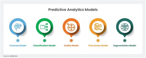 Prescriptive Analytics Examples How It Works And Challenges Airbyte