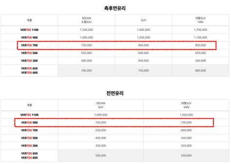 루마버텍스 900 700 가격 썬팅농도 후기