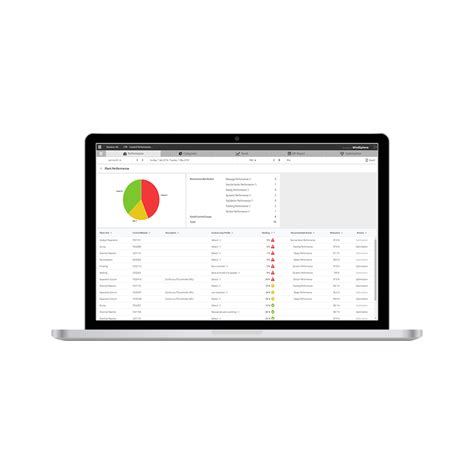 Performance Analytics Lixachem