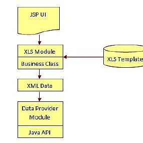 Database Layer Module Download Scientific Diagram