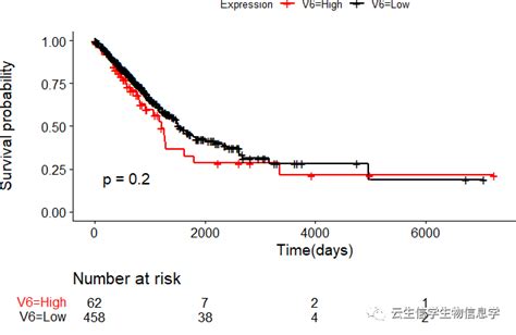 生存分析看完这篇就够了(r语言代码线上工具) 知乎 生存分析看完这篇就够了(r语言代码线上工具) 知乎
