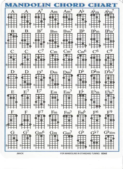 Printable Mandolin Chord Chart Printable New Year Banners