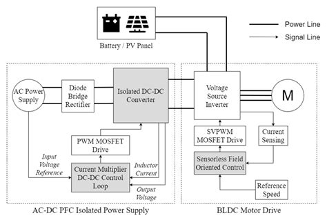 Bldc Ceiling Fan Circuit Diagram