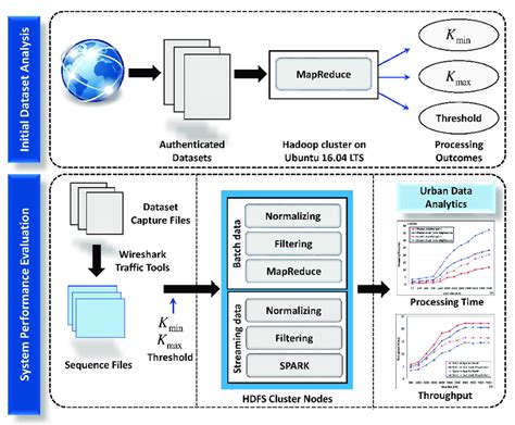 Experimental Configuration Scenario For Initial Data Analysis And Download Scientific Diagram