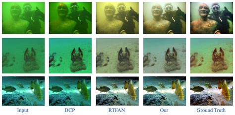 A Hybrid Attention Network With Convolutional Neural Network And Transformer For Underwater