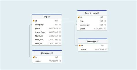 Операторы Sql типы группы структура использование операторов Sql в работе синтаксис команд