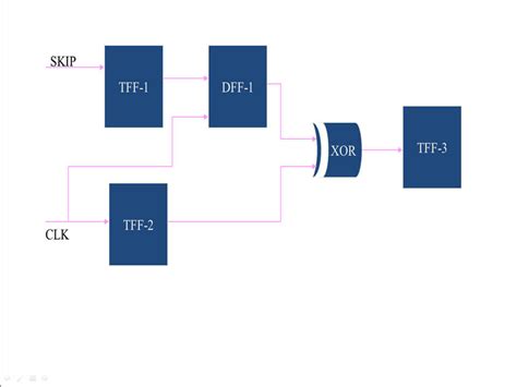 Atm Switch On A Chip Cgvenkatesh