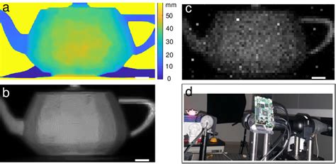 Experimental Reconstructed Depth Image And Intensity Image A