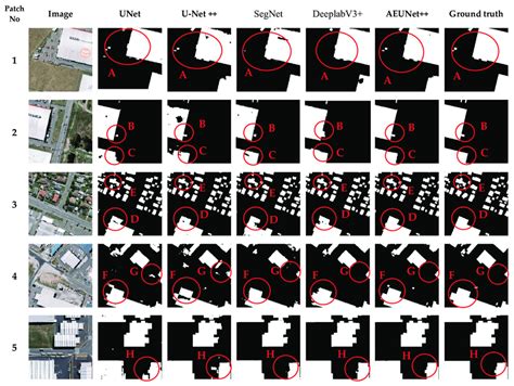 Segmented Patches From U Net Unet Segnet Deeplabv3 And Aeunet Download Scientific