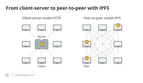 abhishek kumar on linkedin blockchain blockchain ipfs