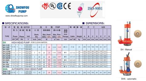 Pompa Celup Showfou Type Sh Dan Sha Kincirair Id