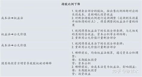 长期股权投资大白话解读合集 知乎