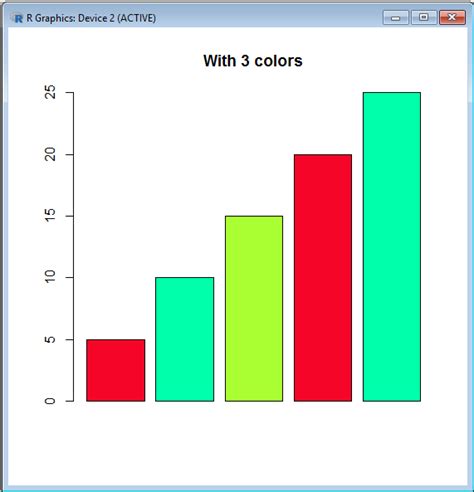Adding Colors To Charts In R Programming Geeksforgeeks