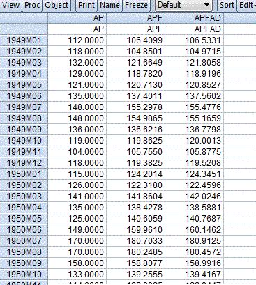 Forecasting From Log Linear Regressions R Bloggers