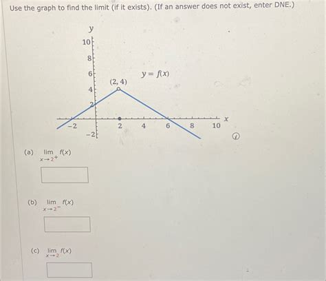 Solved Use The Graph To Find The Limit If It Exists If