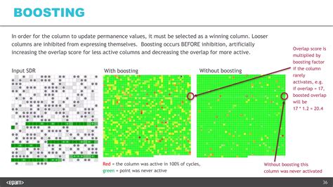 Hierarchical Temporal Memory For Real Time Anomaly Detection Ppt