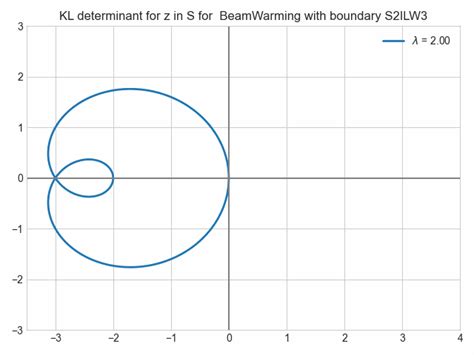 Boundaryscheme · Pypi