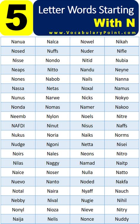 5 Letter Words Starting With N Vocabulary Point