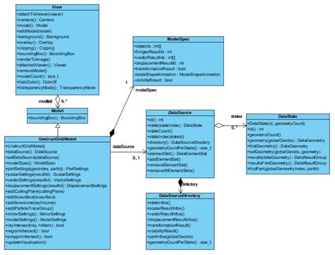 Model — Ceetron Envision For Desktop Documentation