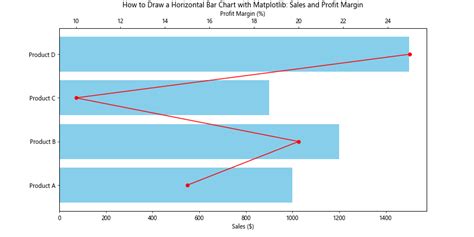 How To Draw A Horizontal Bar Chart With Matplotlib Matplotlib Color