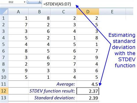 Calculate Percentile From Mean And Standard Deviation Excel Ponasa