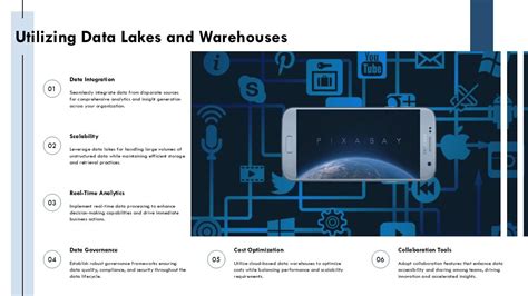 Utilizing Data Lakes And Warehouses Datasphere Ppt Slides St Ai Ss Ppt Presentation