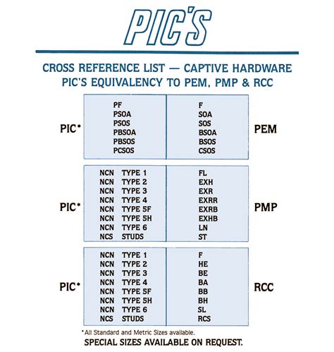 Cross Reference List