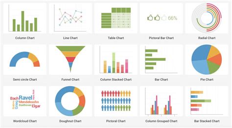 Discover Different Types Of Charts And Graphs