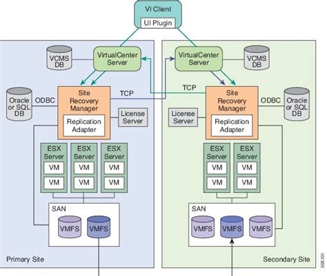 Cisco Ucs Director Vmware Vsphere Management Guide Release 6 5 Managing Vmware Vcenter Site