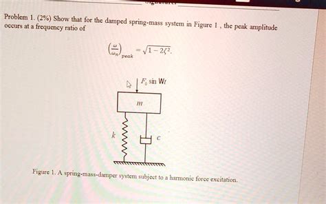 Solved Problem 1 2 Show That For The Damped Spring Mass System In Figure 1 The Peak