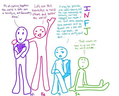 Infj Draw My Functions Infj Infj Functions Infj Personality