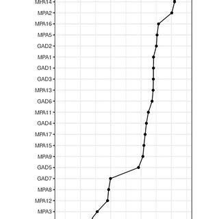 Node Strength Centrality In The Network Download Scientific Diagram