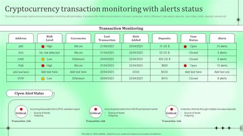 Cryptocurrency Transaction Monitoring With Alerts Kyc Transaction