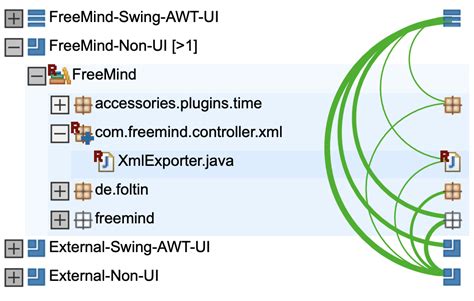 Design Architecture Improvements Using Sonargraphs Architectural View