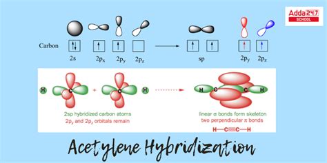 Acetylene Formula Name Definition Structure Hybridization
