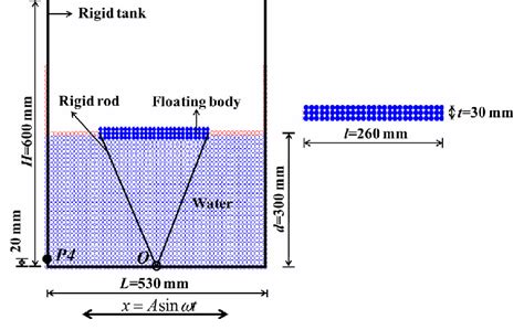 Numerical Model Of Water Sloshing With Cfb Download Scientific Diagram