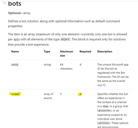 What Is The Actual Impact Of ”scope Property · Issue 5386