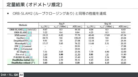 最近のvisual Odometryと Depth Estimation Speaker Deck