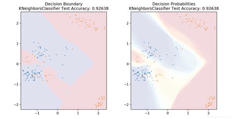 机器学习常用可视化系列一机器学习应用的可视化 Csdn博客