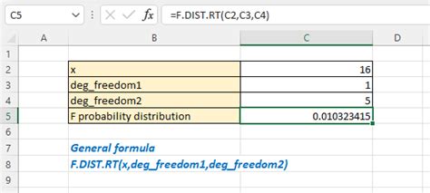 How To Use The Excel F DIST RT Function