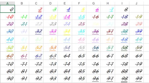 Python写excel标记文字颜色 知识积累 Python3使用xlwt时写入文档字体颜色和边框样式 转载 Csdn博客