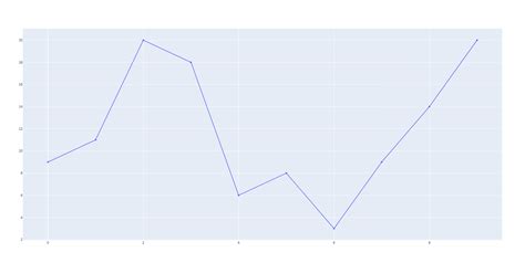 Beautiful Data Visualization With Python And Plotly Mehdi Shokoohi