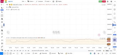 How To Set Alerts GoCharting