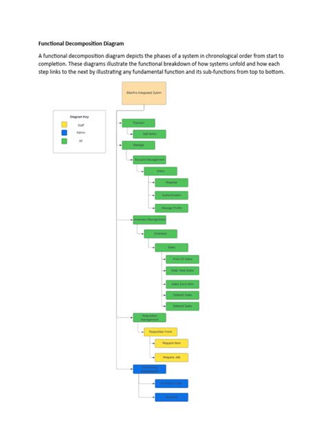 Functional Decomposition Diagram Pdf