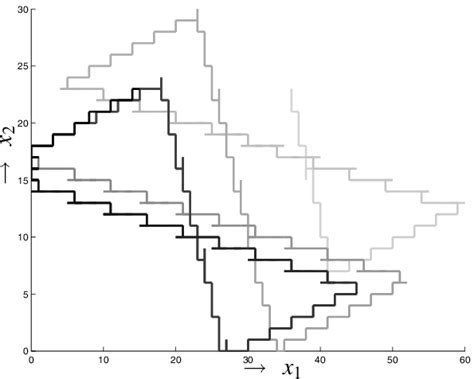 Simulation Results Trajectory Download Scientific Diagram