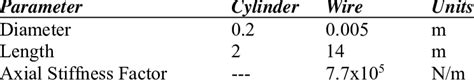 Modeling Parameters From Experiment Download Scientific Diagram