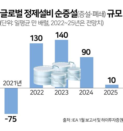 석유산업 초호황에도 정유공장은 문 닫는다 왜 한국일보 석유산업 초호황에도 정유공장은 문 닫는다 왜 한국일보
