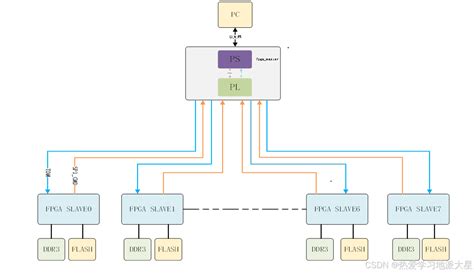 Fpga实现远程升级fpga远程升级 Csdn博客 Fpga实现远程升级fpga远程升级 Csdn博客