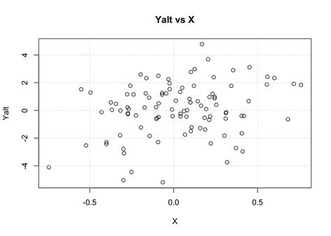 Hakyimlab Notes Multiple Testing Vignette