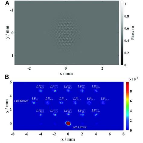 A An Angular Multiplexing Computer Generated Hologram Involving 16
